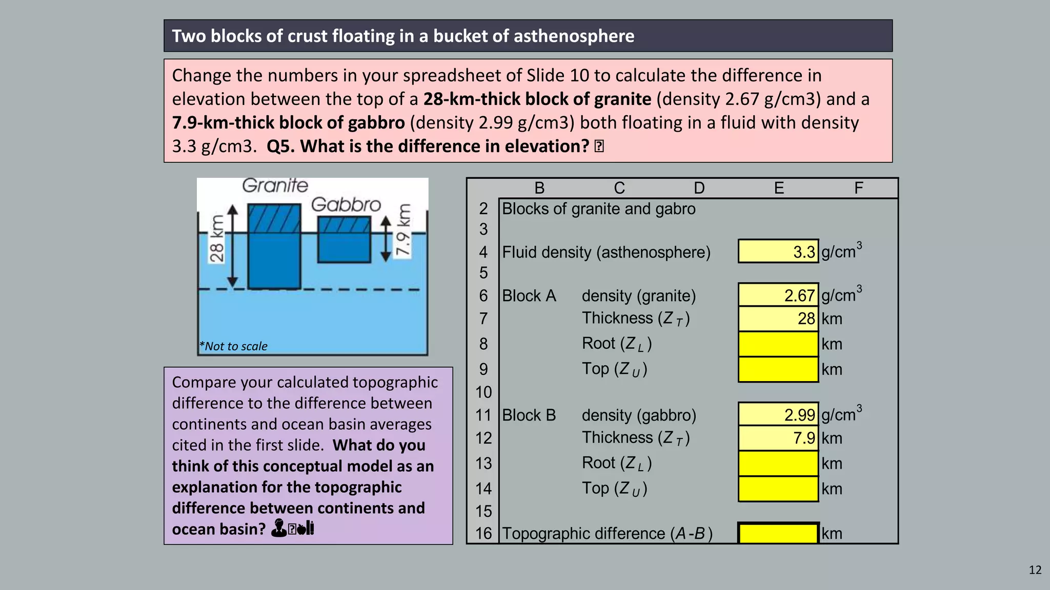 Lab3 isostasy | PPT