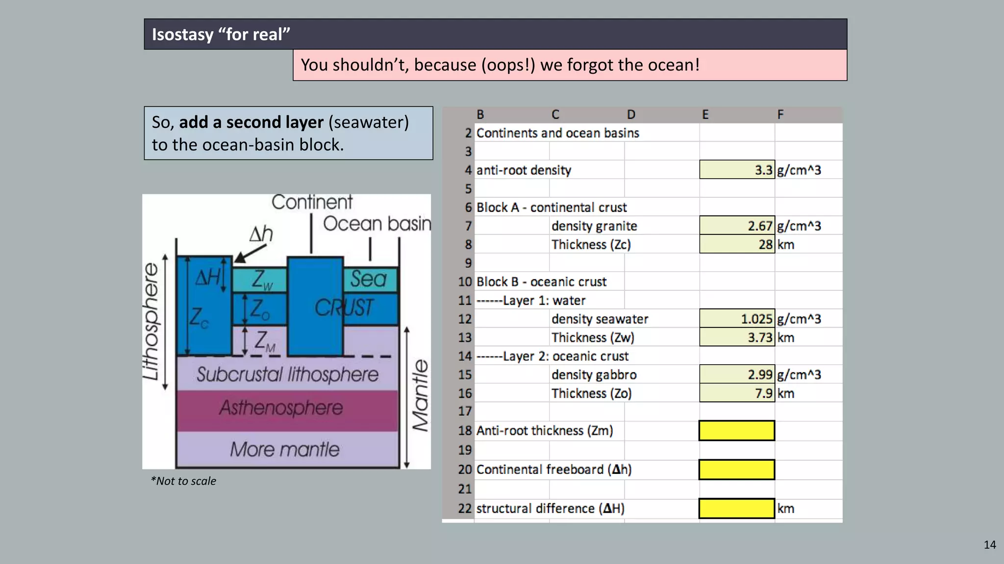 Lab3 isostasy | PPT