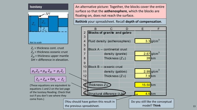 Lab3 isostasy | PPT