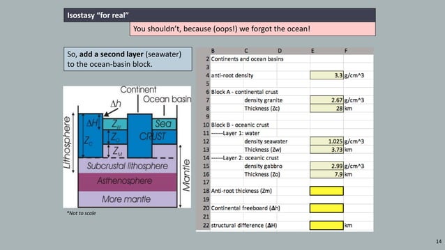 Lab3 isostasy | PPT