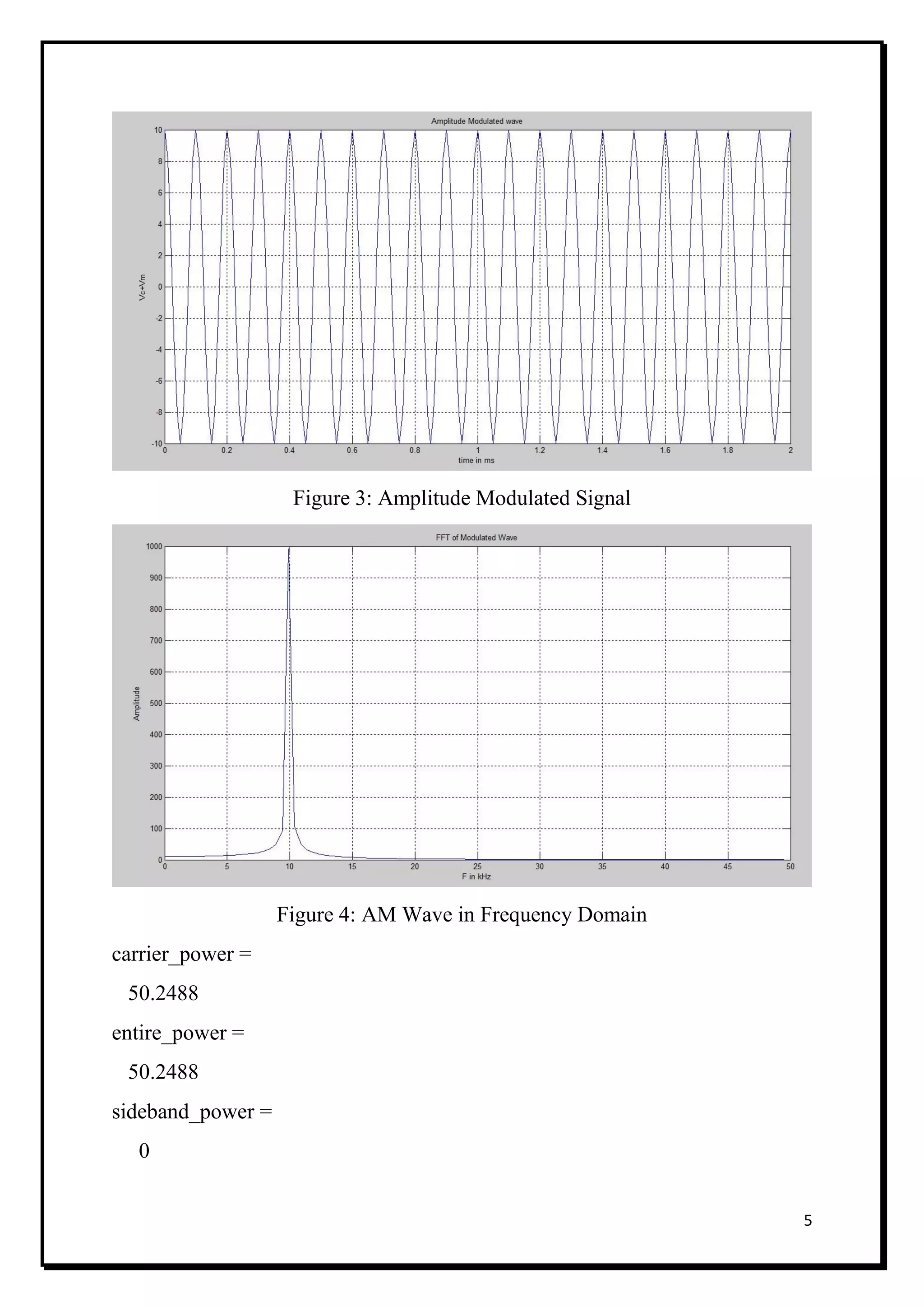 Generating AM wave | PDF