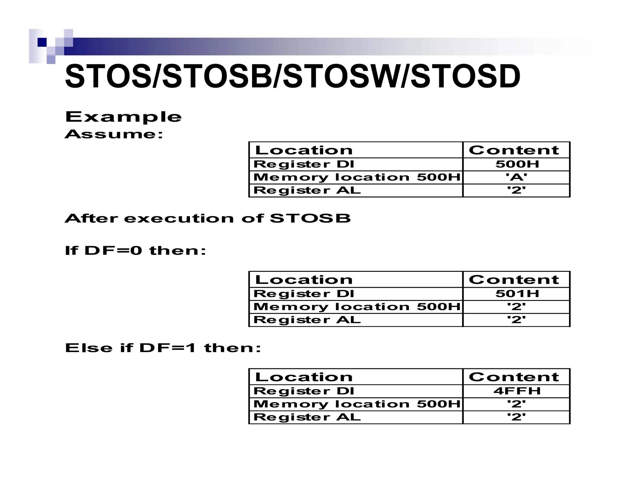 String instruction in assembly language 8086 | PDF