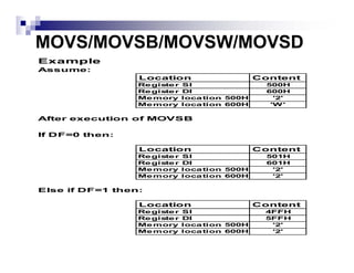 String instruction in assembly language 8086 | PDF