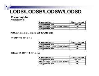 String instruction in assembly language 8086 | PDF