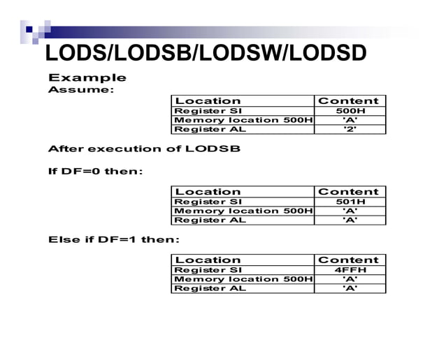 String instruction in assembly language 8086 | PDF