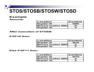 String instruction in assembly language 8086 | PDF