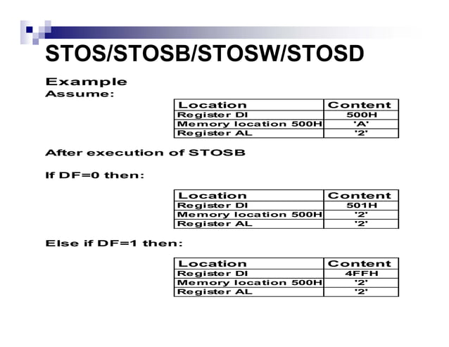 String instruction in assembly language 8086 | PDF