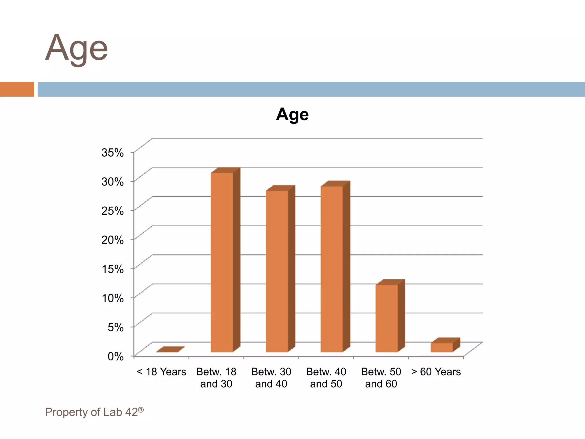 Lab 42 E Reader Results (December 2009) Erin | PPT