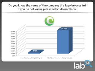 Lab42 trademark confusion | PPT