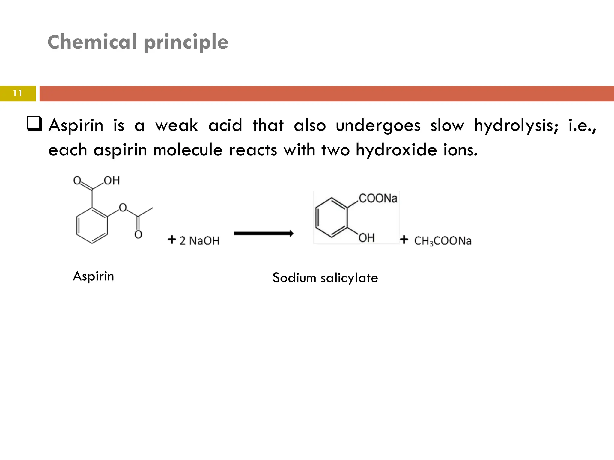 Assay of aspirin by using Back titration pdf.pdf