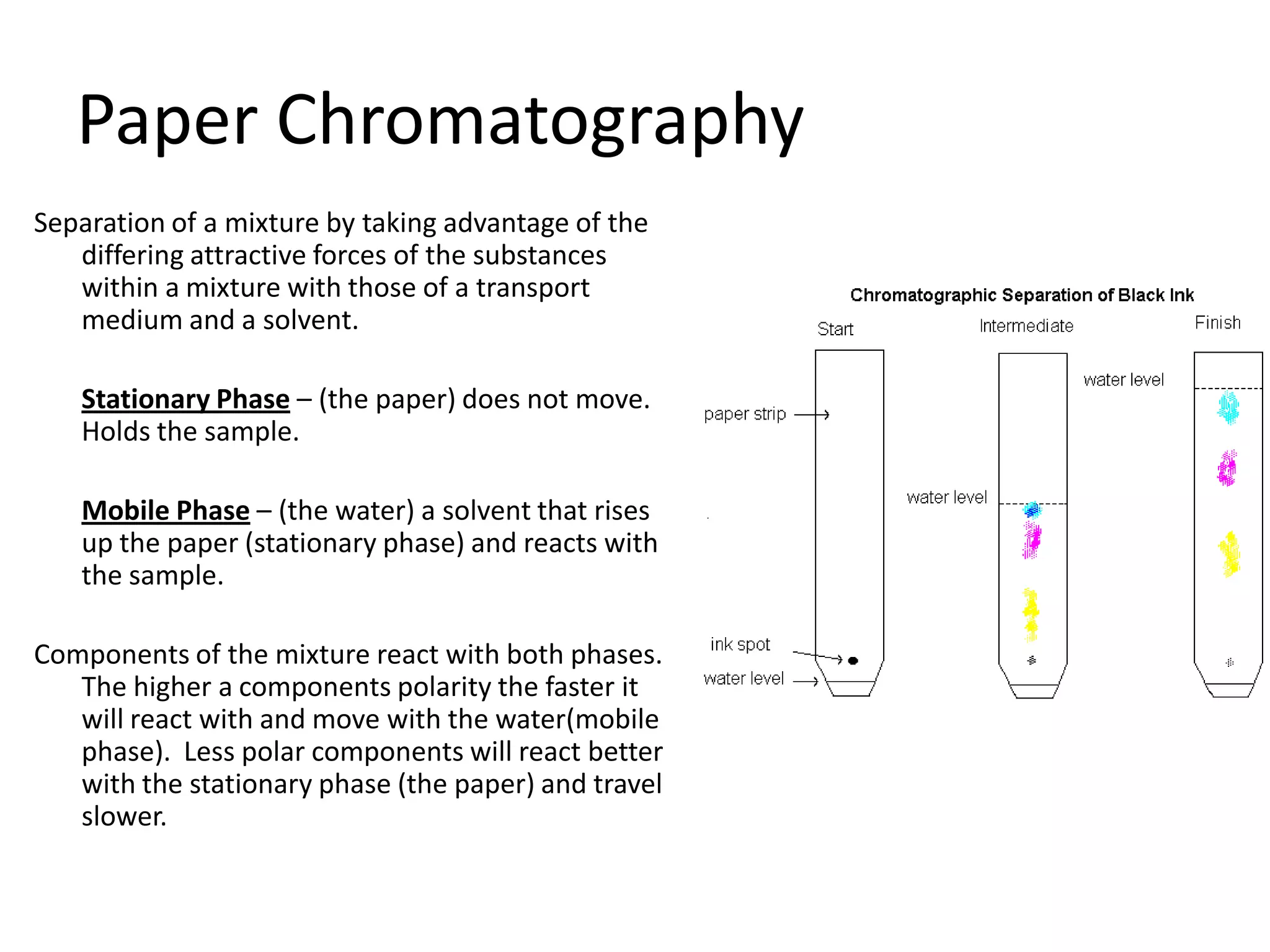 Lab4 chromatography | PPTX