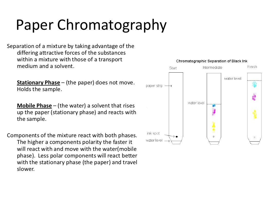 Lab4 chromatography