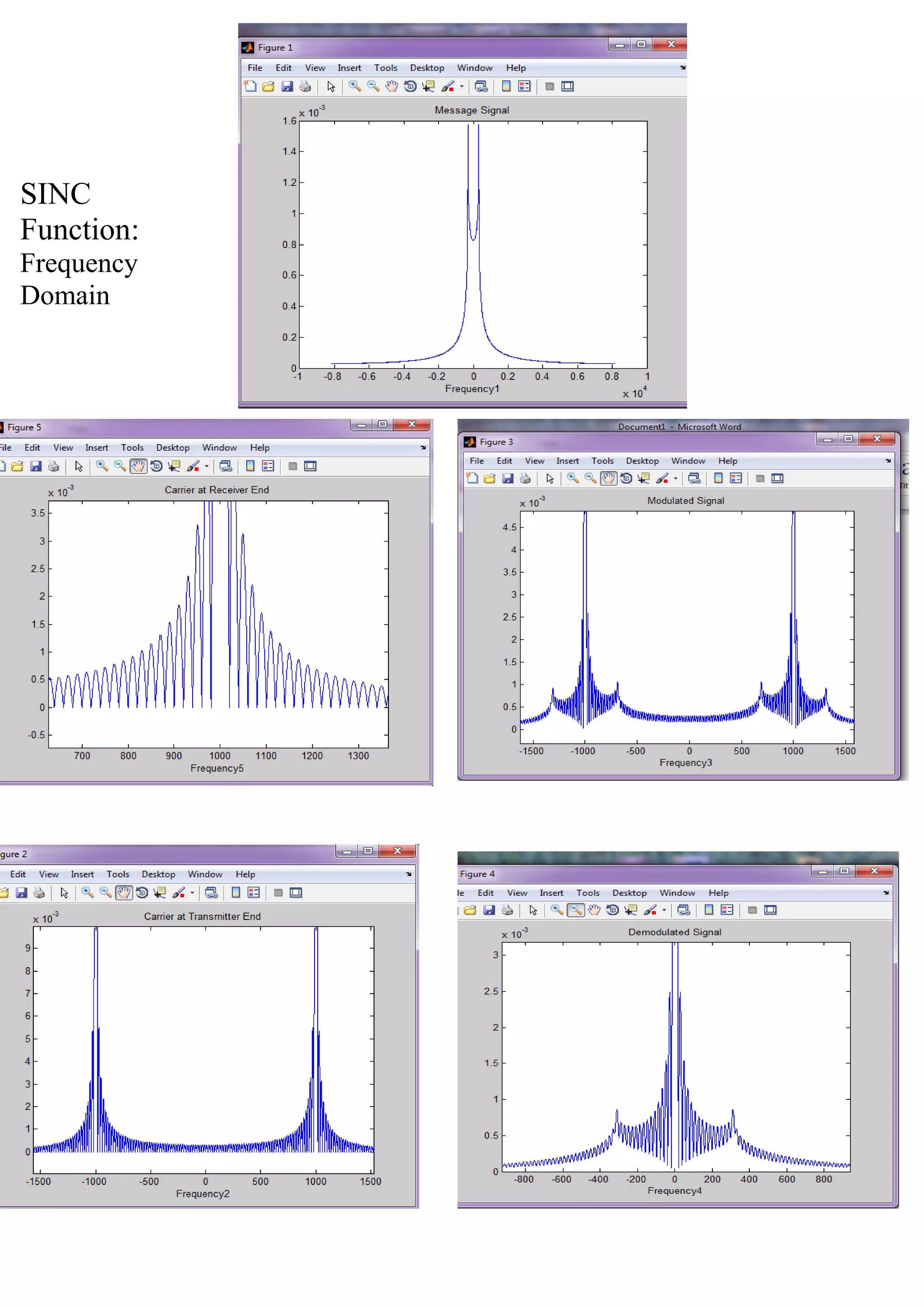 Lab 4 EEL 3552 Amplitude Modulation with MATLAB Simulations | PDF
