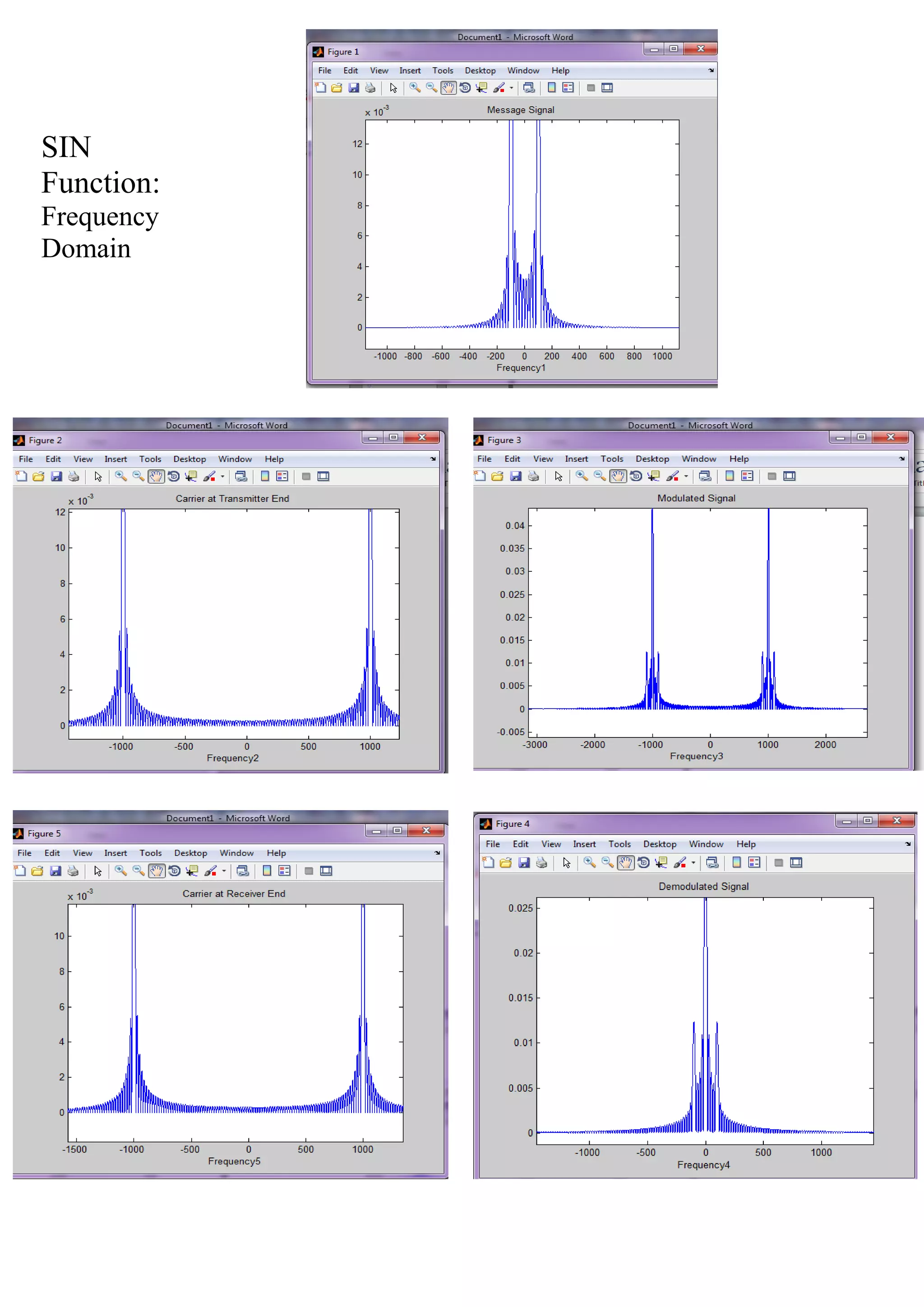 Lab 4 EEL 3552 Amplitude Modulation with MATLAB Simulations | PDF
