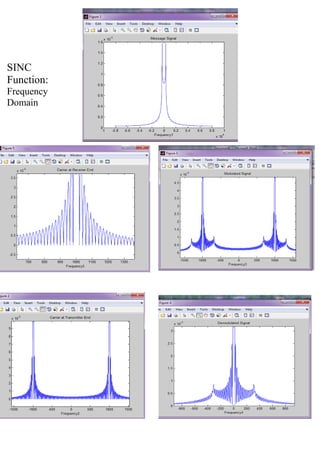 Lab 4 EEL 3552 Amplitude Modulation with MATLAB Simulations | PDF