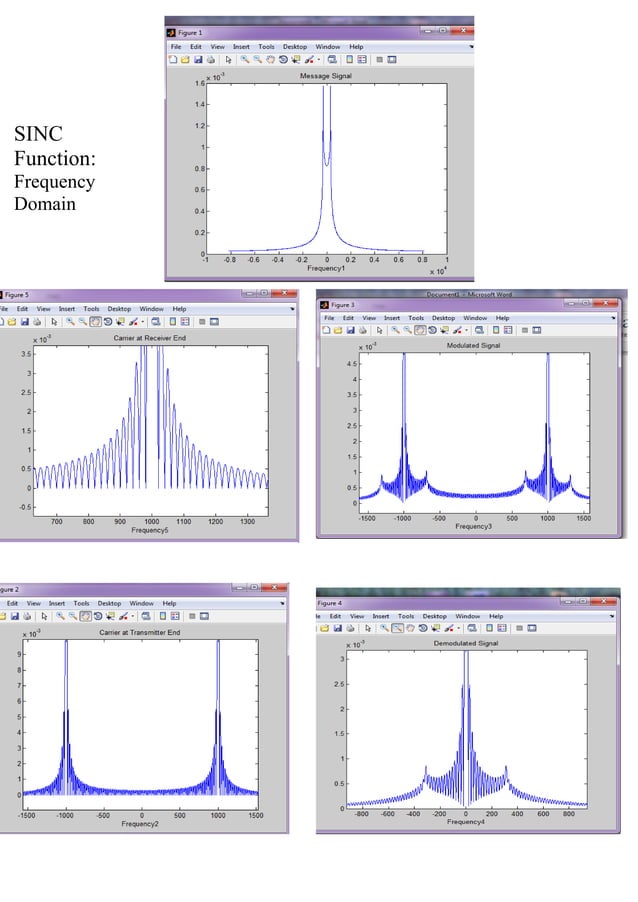 Lab 4 EEL 3552 Amplitude Modulation with MATLAB Simulations | PDF