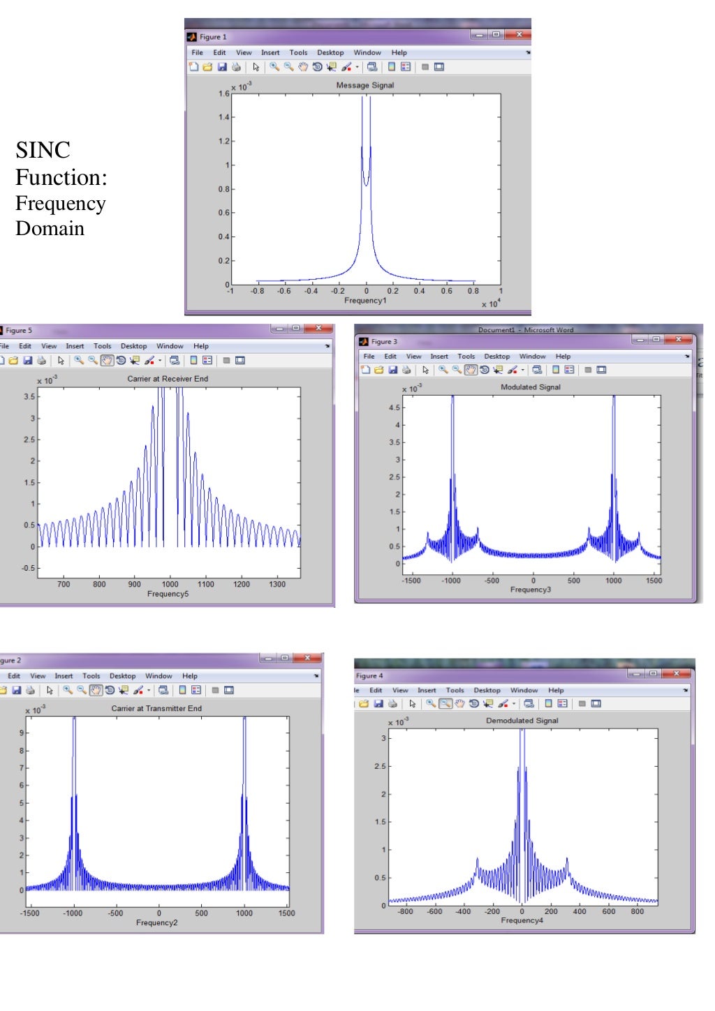 Lab 4 Eel 3552 Amplitude Modulation With Matlab Simulations