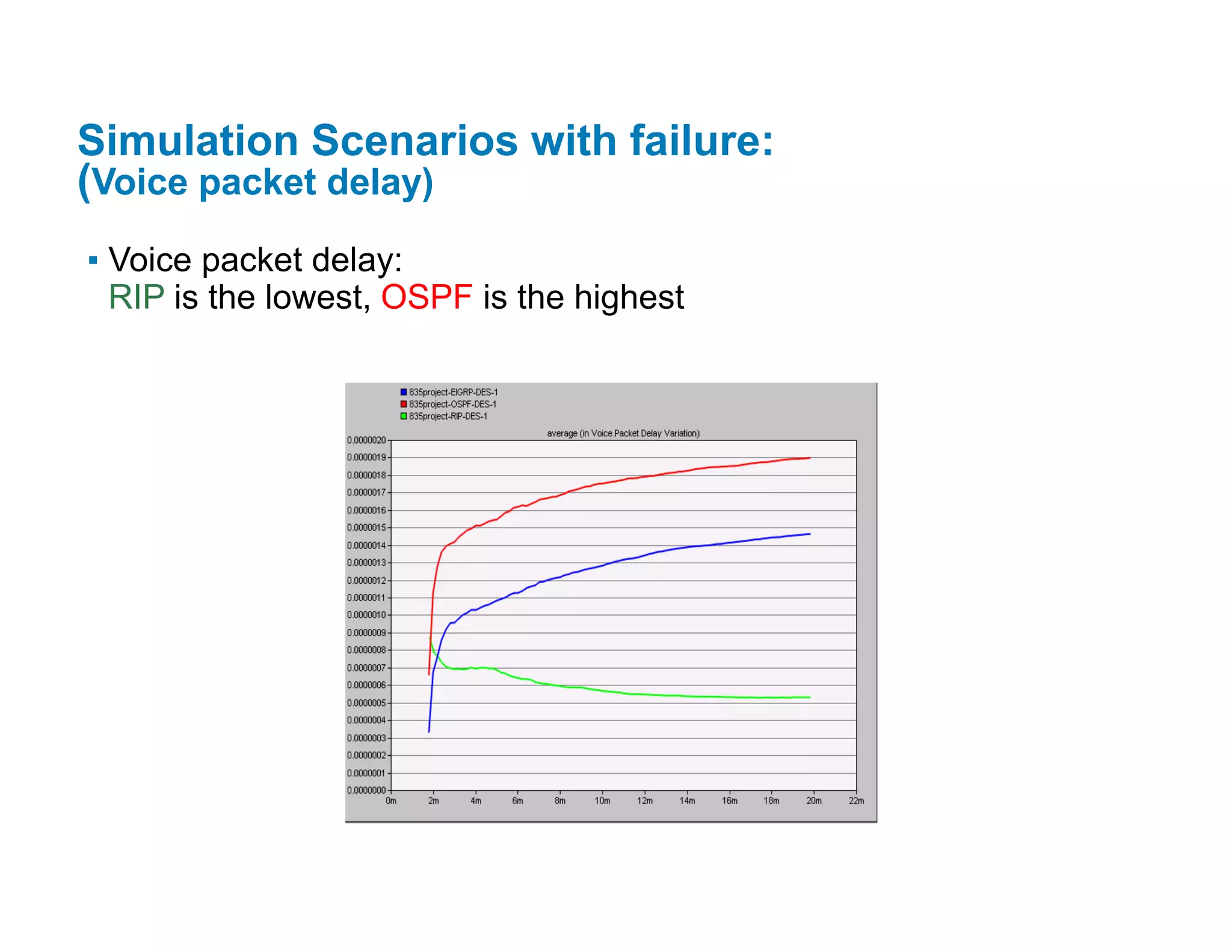 Performance Analysis Of Dynamic Routing Protocols Using Opnet Ppt