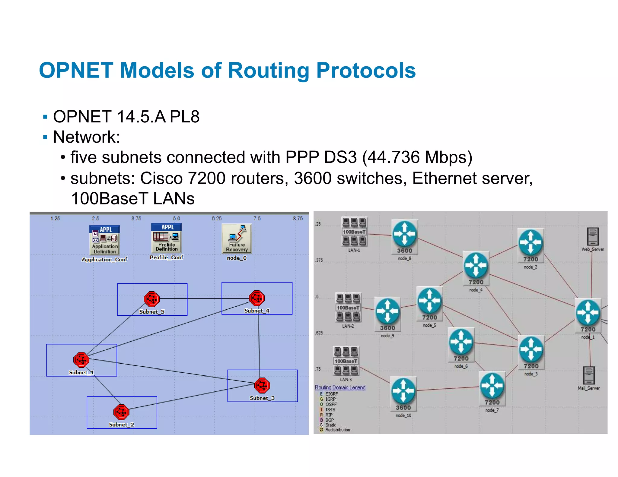Performance Analysis Of Dynamic Routing Protocols Using Opnet Ppt