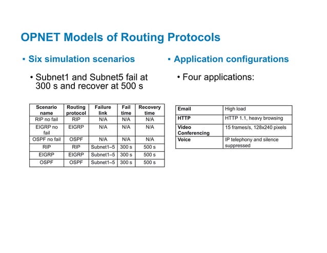 Performance Analysis of Dynamic Routing Protocols using OPNET | PPT