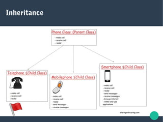Programming II LAB 4 (OOP) inheritance | PPT
