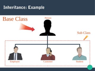 Programming II LAB 4 (OOP) inheritance | PPT