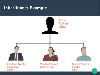 Programming II LAB 4 (OOP) inheritance | PPT