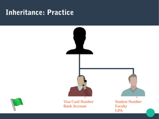Programming II LAB 4 (OOP) inheritance | PPT