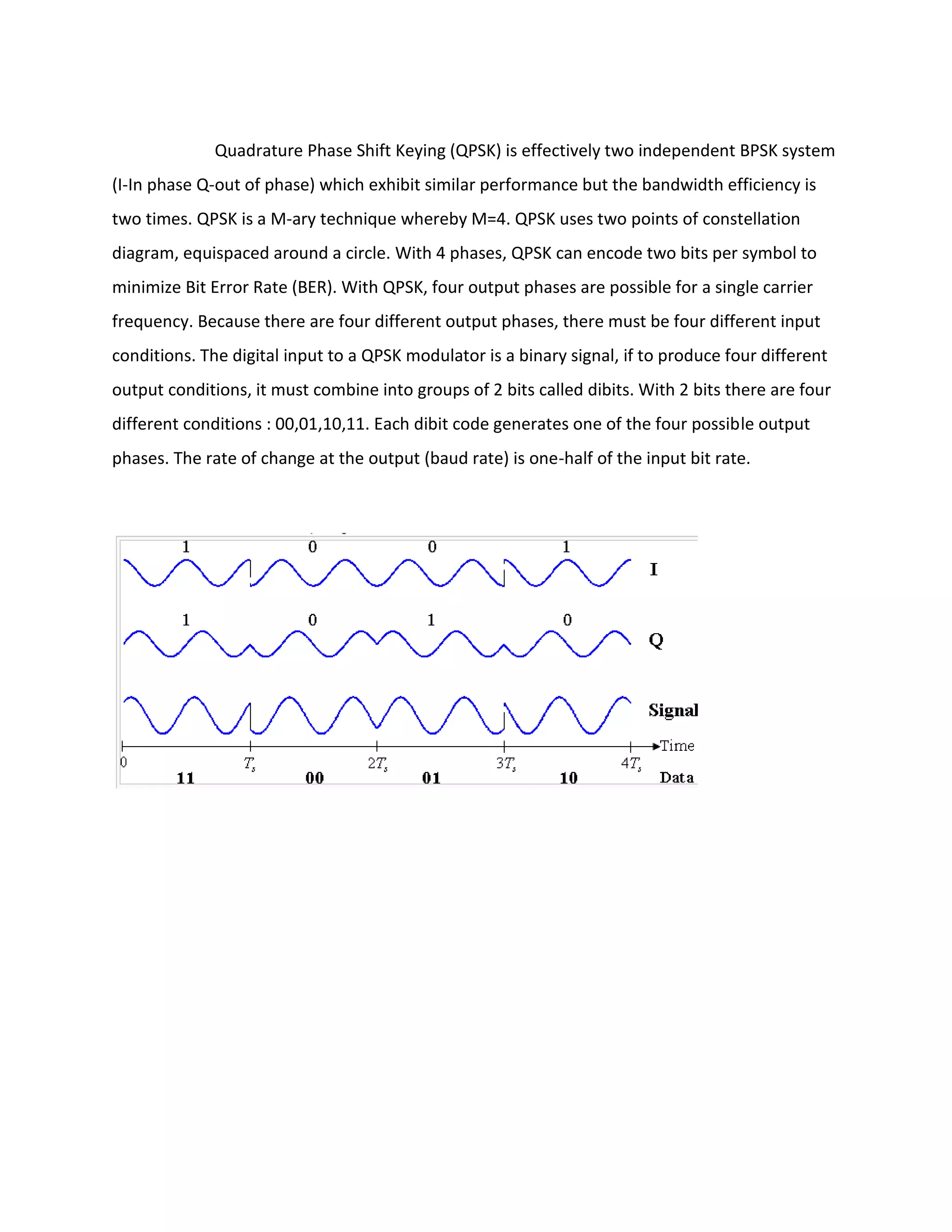 PSK and It's Schemes (using MATLAB) | PDF