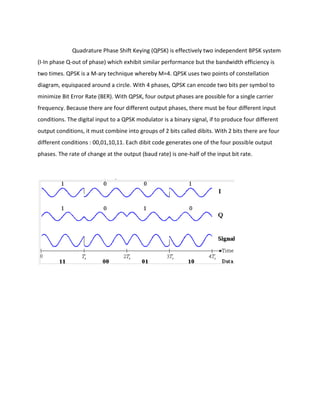PSK and It's Schemes (using MATLAB) | PDF