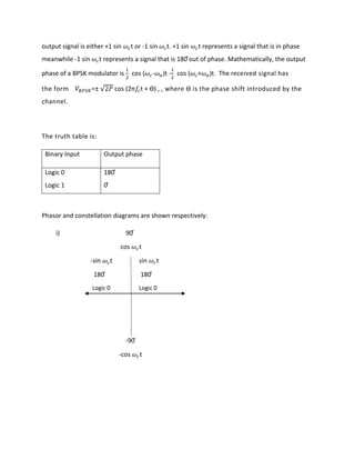 PSK and It's Schemes (using MATLAB) | PDF