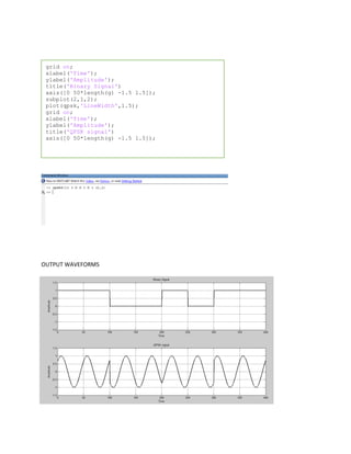 PSK and It's Schemes (using MATLAB) | PDF