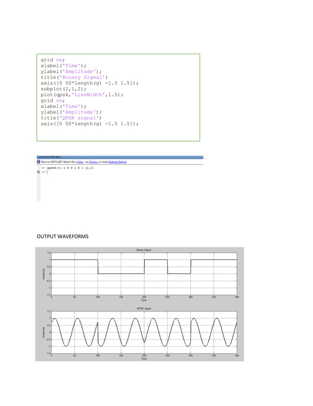 PSK and It's Schemes (using MATLAB) | PDF