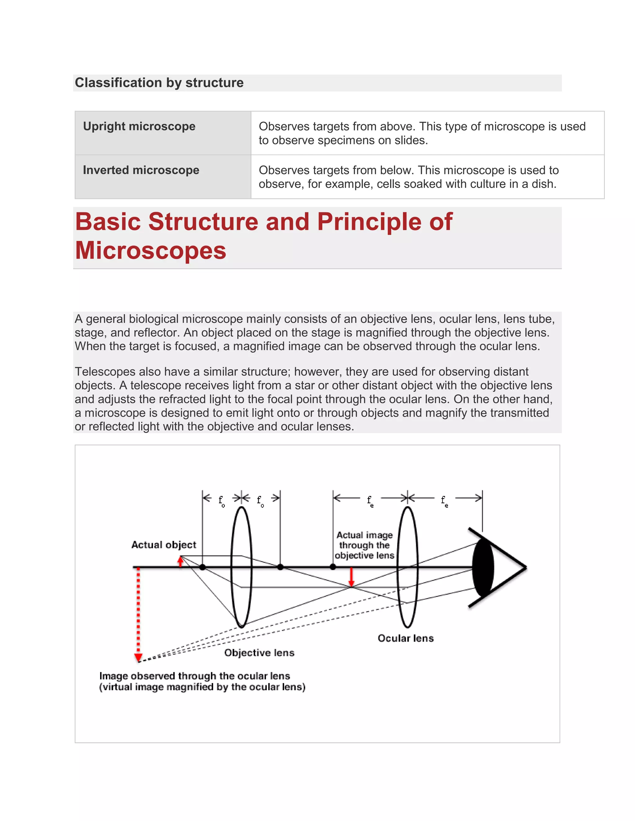 Microscopy (Principle, structure, types and abilities of microscope) | PDF