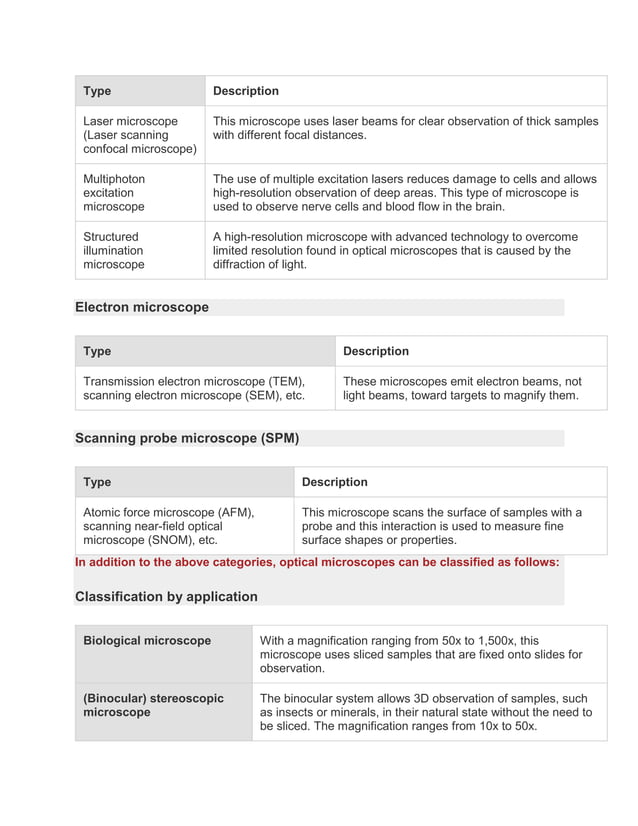 Microscopy (Principle, structure, types and abilities of microscope) | PDF