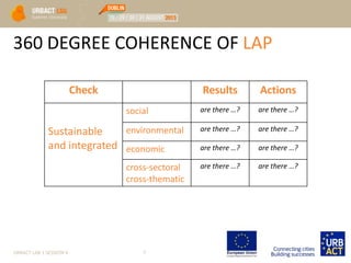 URBACT Summer University 2013 - Labs - Shared Public Space - Session 4 | PPTX