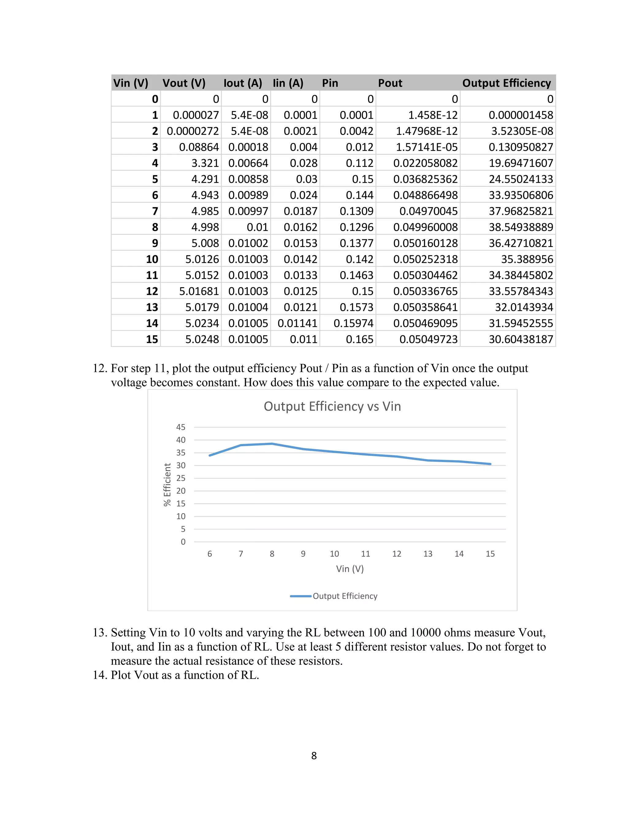 Lab 4 Report Switching Voltage Regulators | PDF