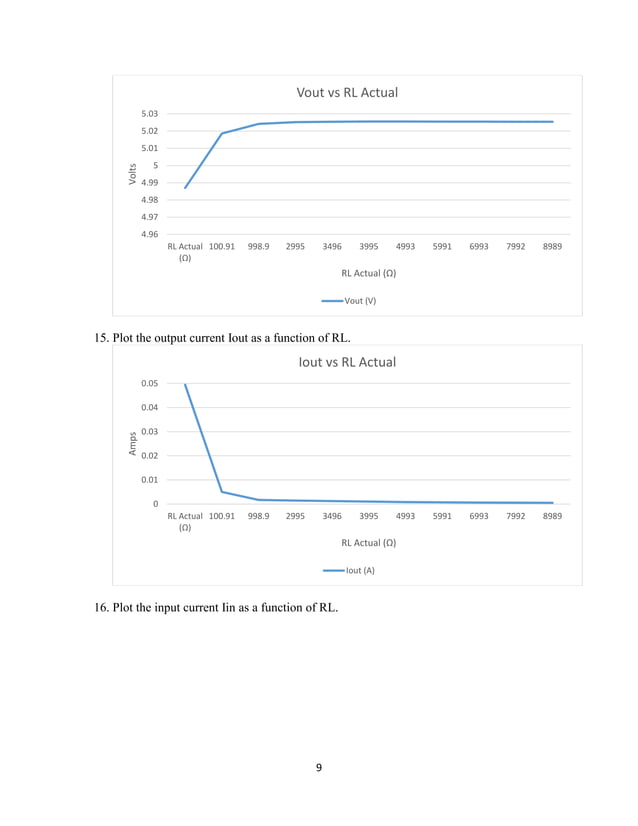 Lab 4 Report Switching Voltage Regulators | PDF