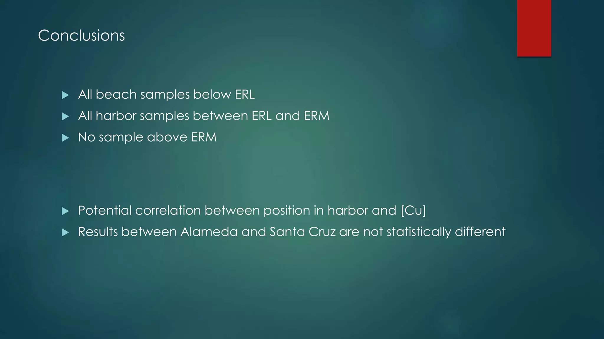 Quantification of Copper in Surface Sediment Samples via Flame Atomic ...