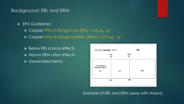 Quantification of Copper in Surface Sediment Samples via Flame Atomic ...