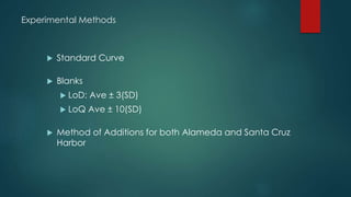 Quantification of Copper in Surface Sediment Samples via Flame Atomic ...