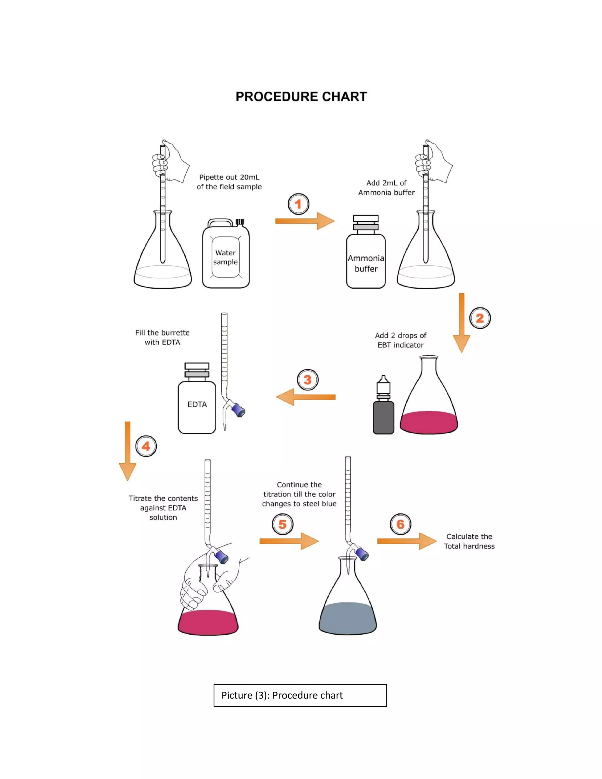 Lab5 determination of hardness of water | PDF