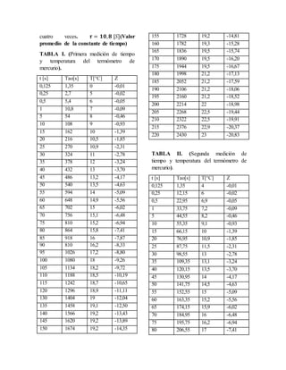 características dinámicas de un termómetro de Hg | DOCX