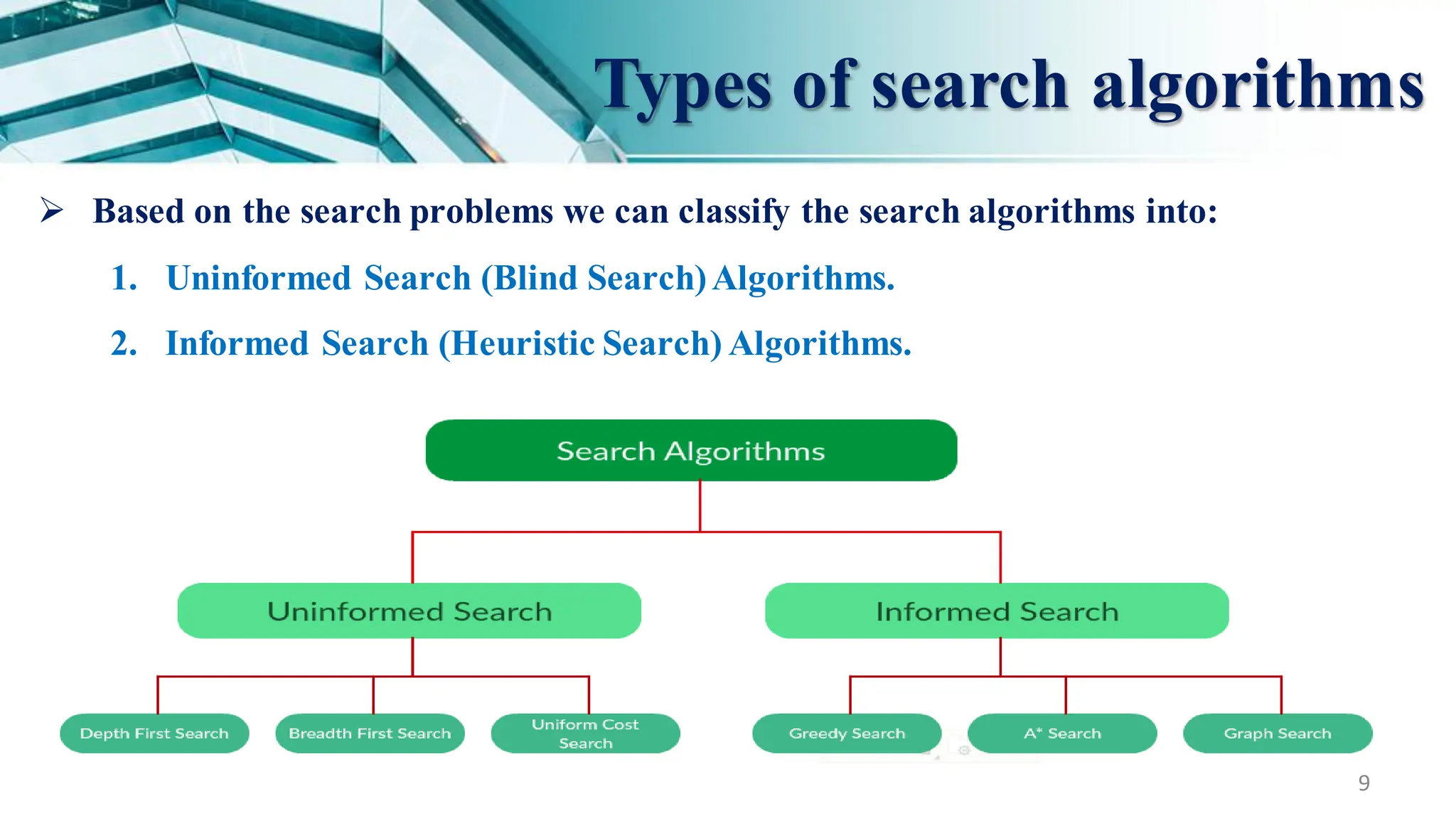 Lab5--AI--Search Algorithms in Artificial Intelligence.pdf