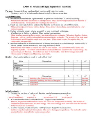 Single Replacement Reaction Lab