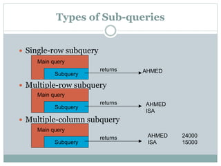 Lab5 sub query | PPT