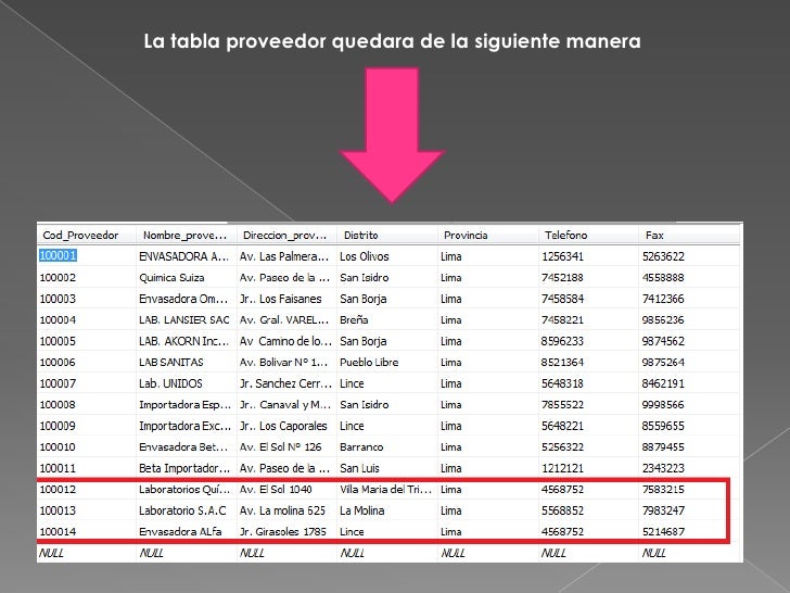 Consultas con sentencias insert, update y campos calculados en sql se… Consultas con sentencias insert, update y campos calculados en sql se…