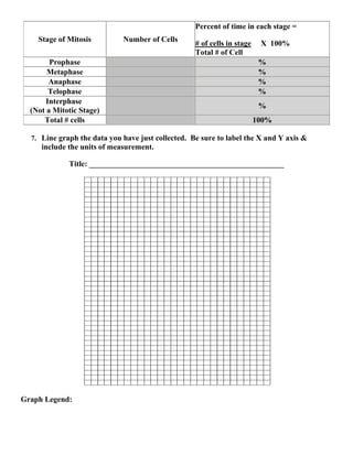 Lab 5 mitosis and meiosis | DOCX