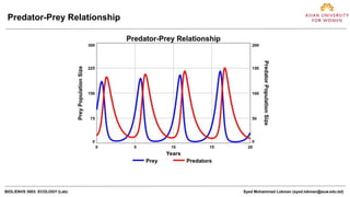 Predator Prey Interaction | PDF