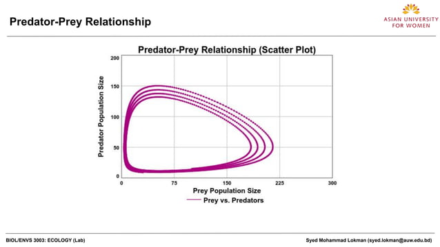Predator Prey Interaction | PDF